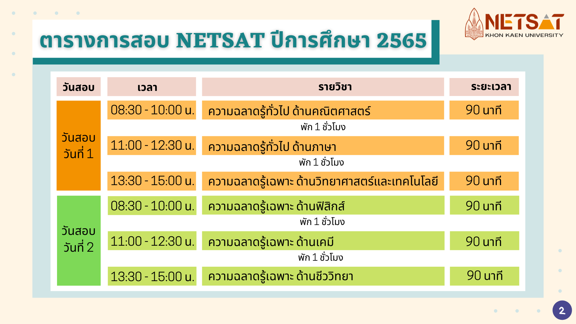เอกสารประกอบงานแถลงข่าวเปิดตัว NETSAT – KKU Admissions