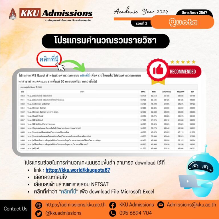 รอบที่ 2 Quota : เกณฑ์คะแนนรวมขั้นต่ำในการคัดเลือกรอบ Quota ประจำปีการศึกษา 2567 – KKU Admissions