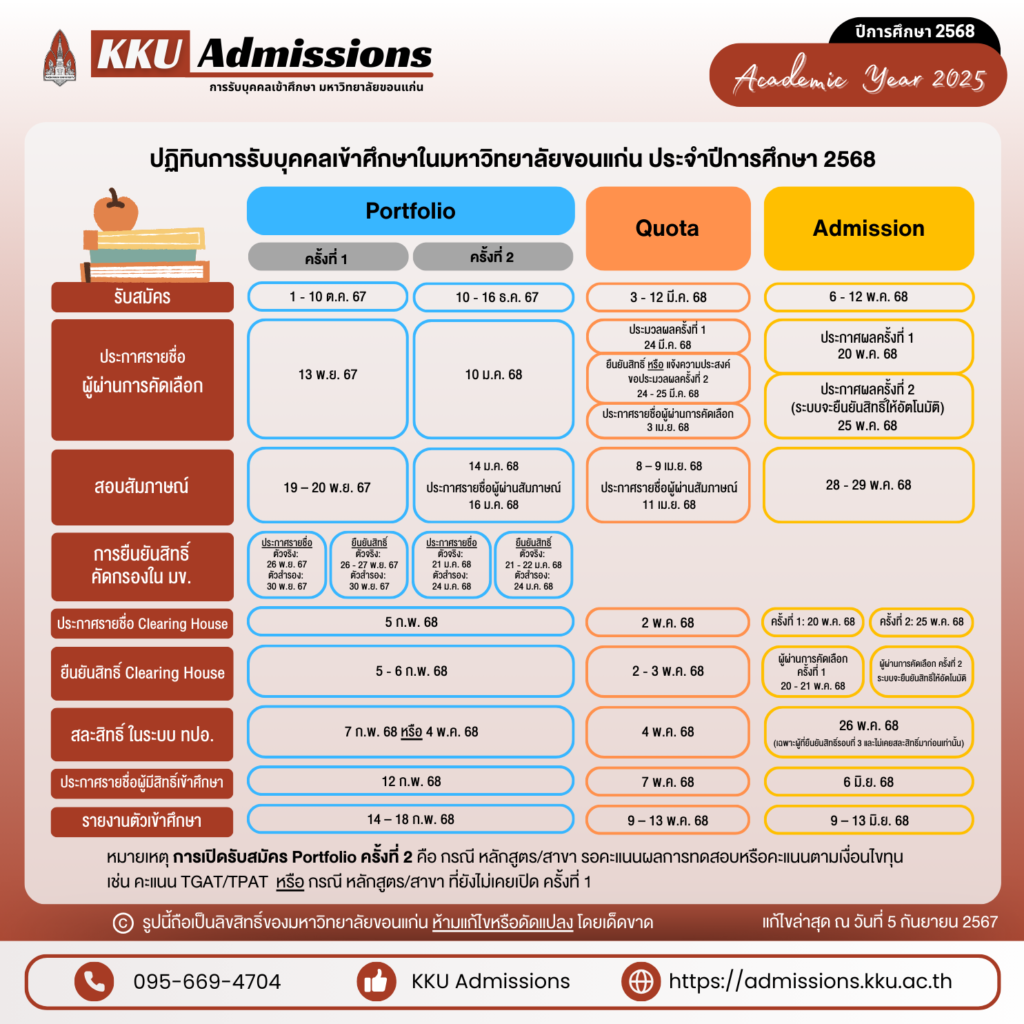 ปฏิทินการรับสมัครเข้าศึกษาระดับปริญญาตรี ปีการศึกษา 2568 – KKU Admissions