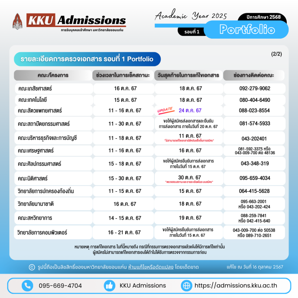 รอบที่ 1 Portfolio (ครั้งที่ 1): รายละเอียดการตรวจเอกสาร ประจำปีการศึกษา 2568 – KKU Admissions