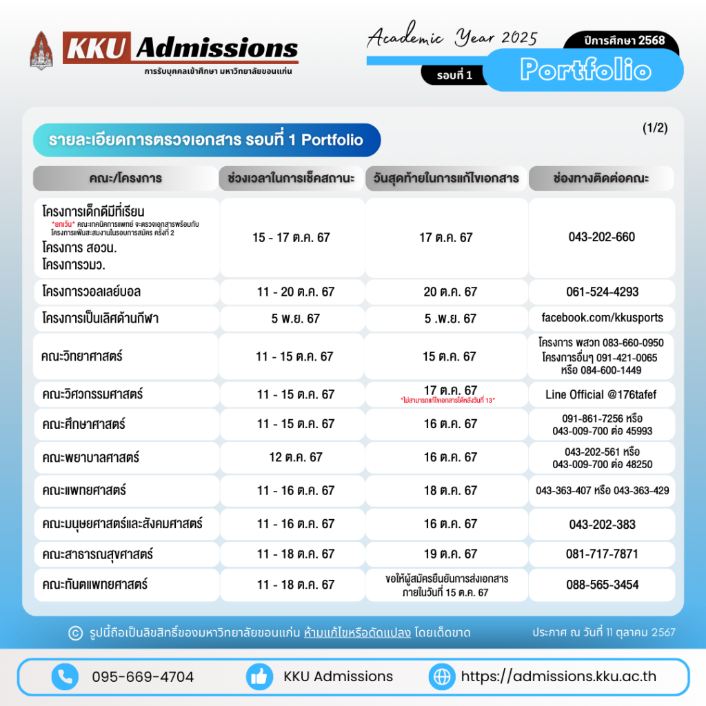 รอบที่ 1 Portfolio (ครั้งที่ 1): รายละเอียดการตรวจเอกสาร ประจำปีการศึกษา 2568 – KKU Admissions