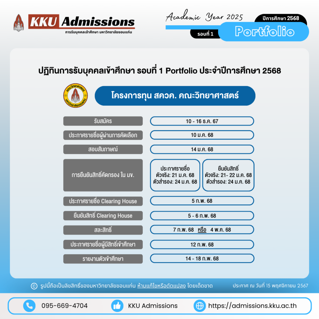 รอบที่ 1 Portfolio: ประกาศรับสมัครโครงการส่งเสริมการผลิตครูที่มีความสามารถพิเศษทางวิทยาศาสตร์และ ...