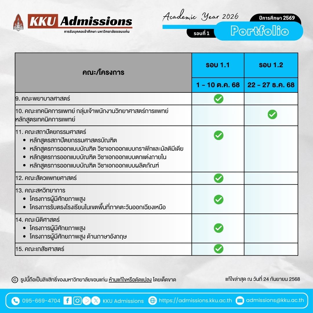 รอบที่ 1 Portfolio: รวมประกาศรับสมัคร ประจำปีการศึกษา 2569 – KKU Admissions