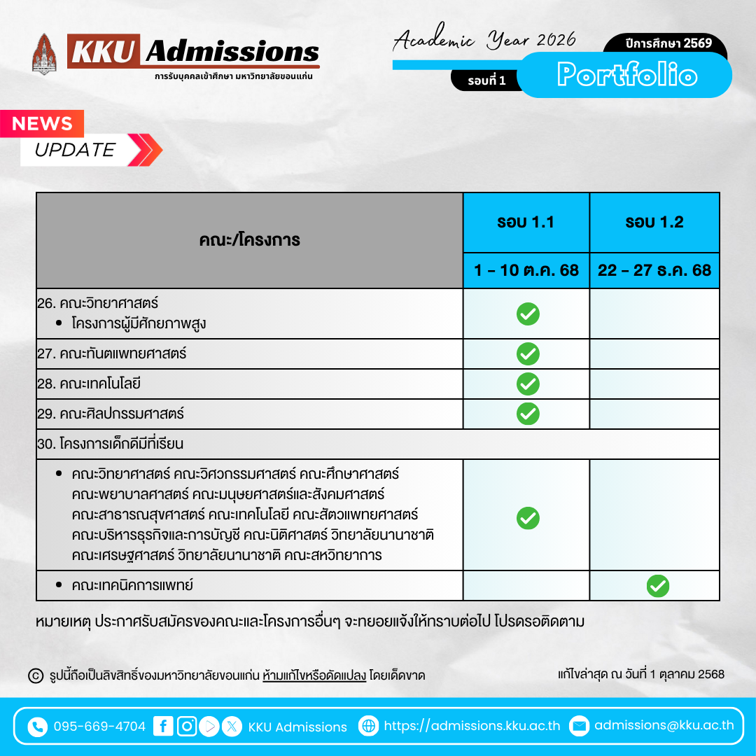 รอบที่ 1 Portfolio: รวมประกาศรับสมัคร ประจำปีการศึกษา 2569 – KKU Admissions